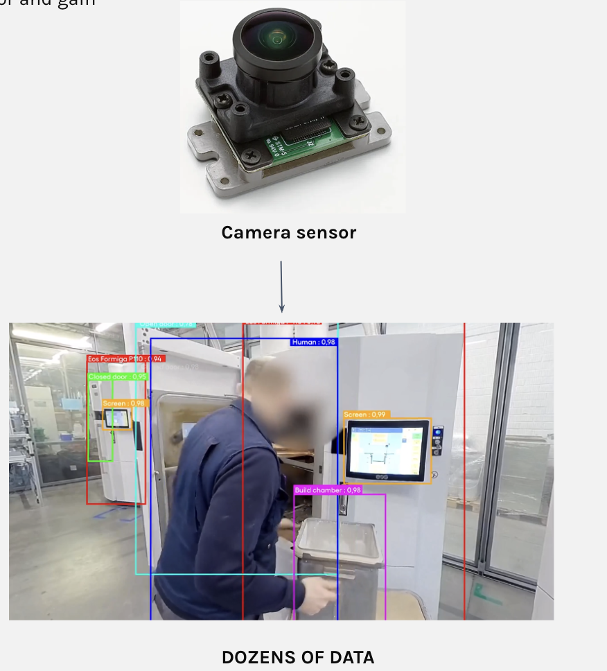 Camera sensors equals dozen of numerical sensors